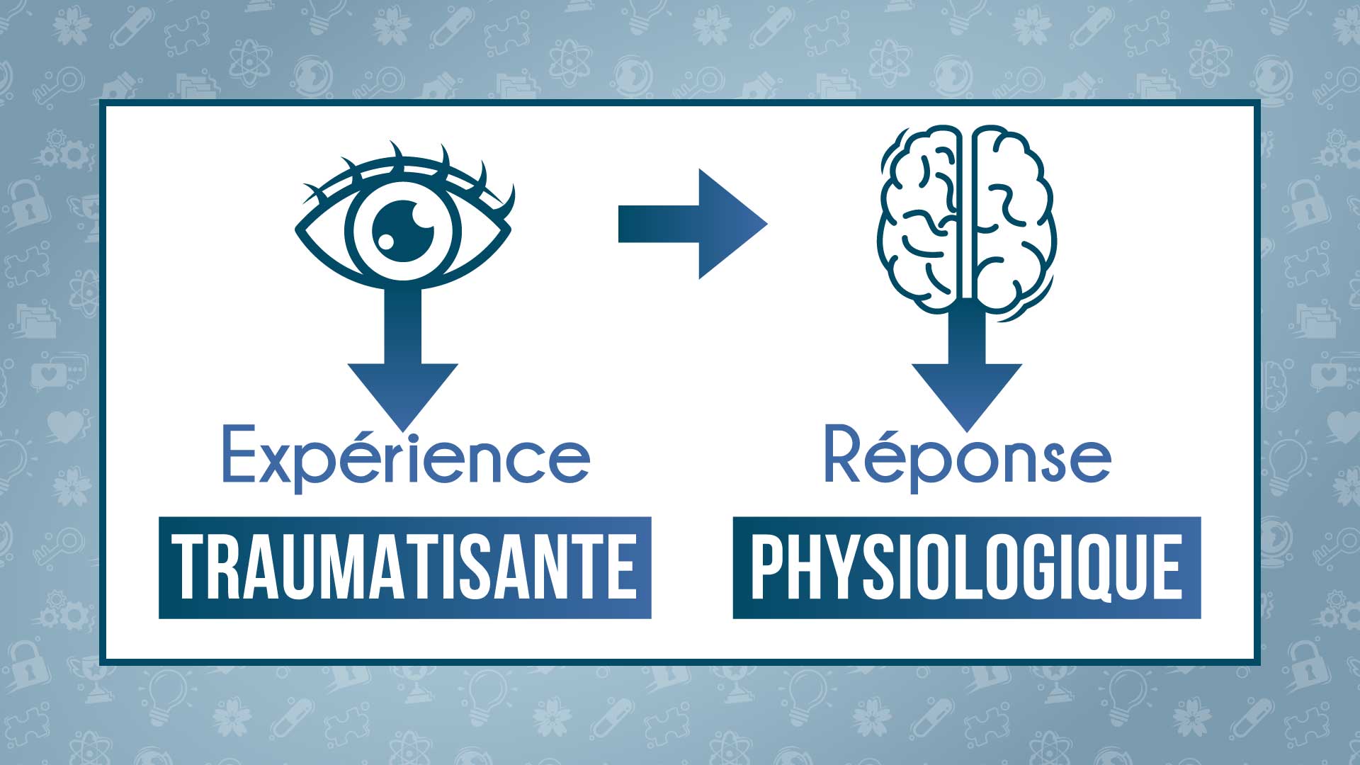 Le Traumatisme Psychologique - Psychologie